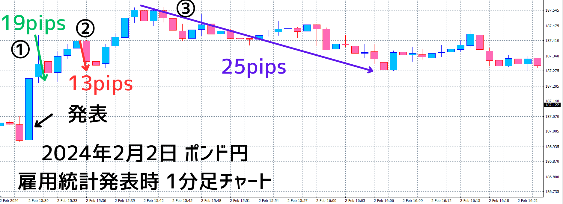 経済指標のfxトレード手法を解説！15年使えたスキャルピング手法 | 投資暮らし