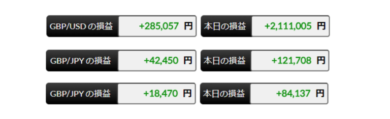 スキャルピングOKのおすすめ国内fx3社を現役16年トレーダーが選ぶ | 投資暮らし
